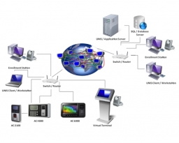 Biometric Finger Print Readers - Tech Nic Security